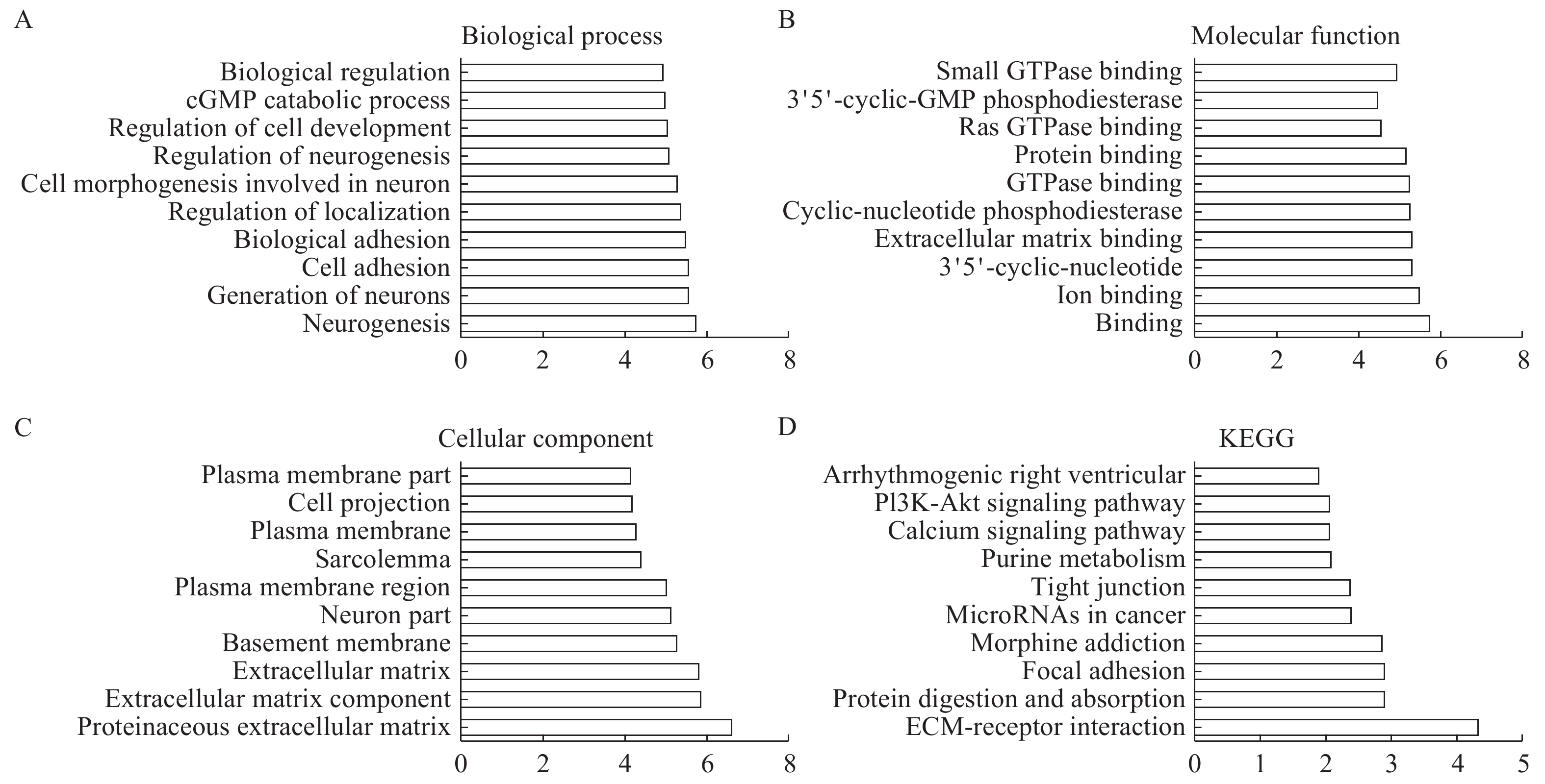 Microarray expression profile and functional analysis of circular RNAs in choroidal ...