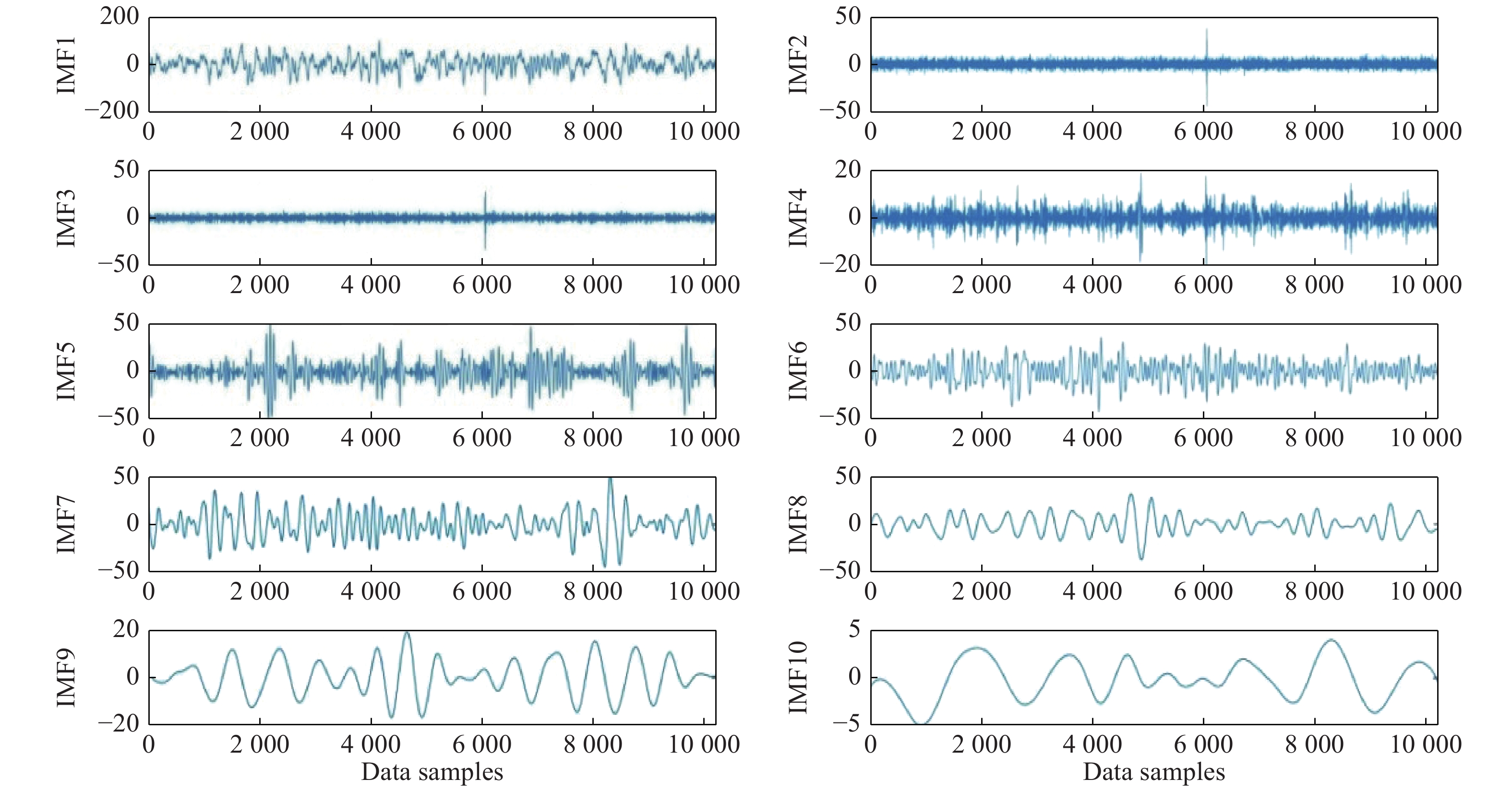 An optimized design of seizure detection system using joint feature extraction of multichannel ...