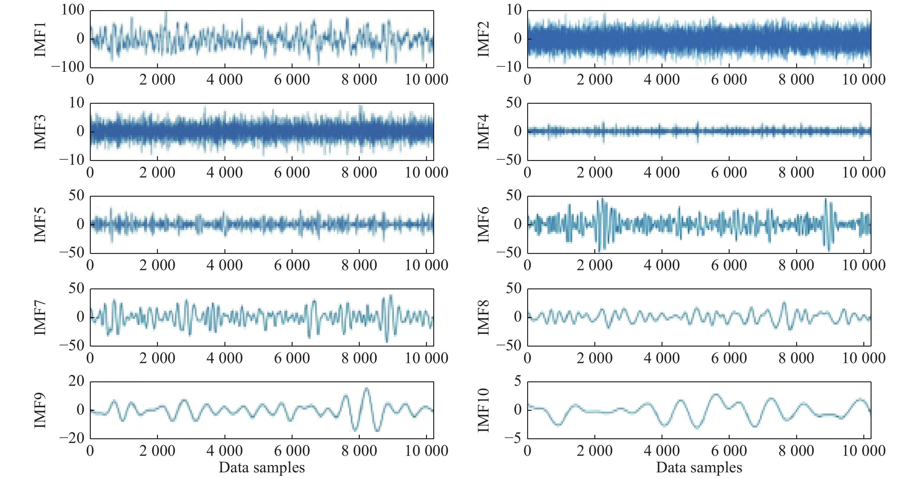 An optimized design of seizure detection system using joint feature extraction of multichannel ...