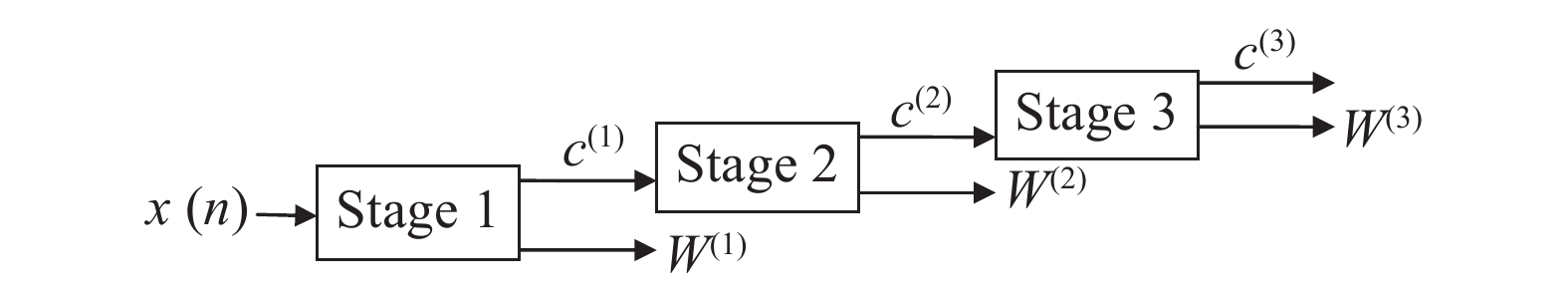 An optimized design of seizure detection system using joint feature extraction of multichannel ...