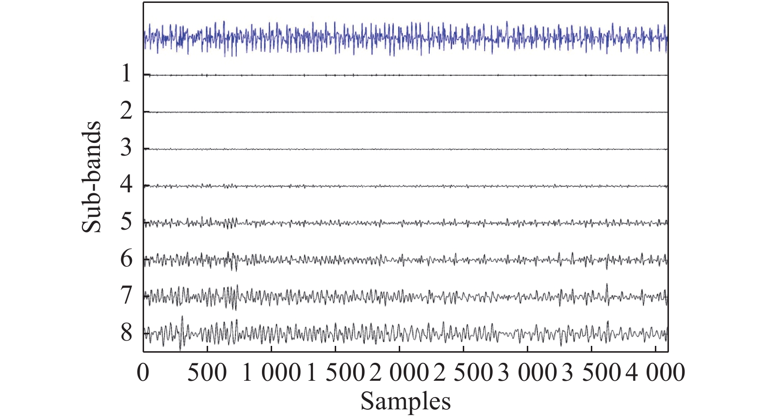 An optimized design of seizure detection system using joint feature extraction of multichannel ...