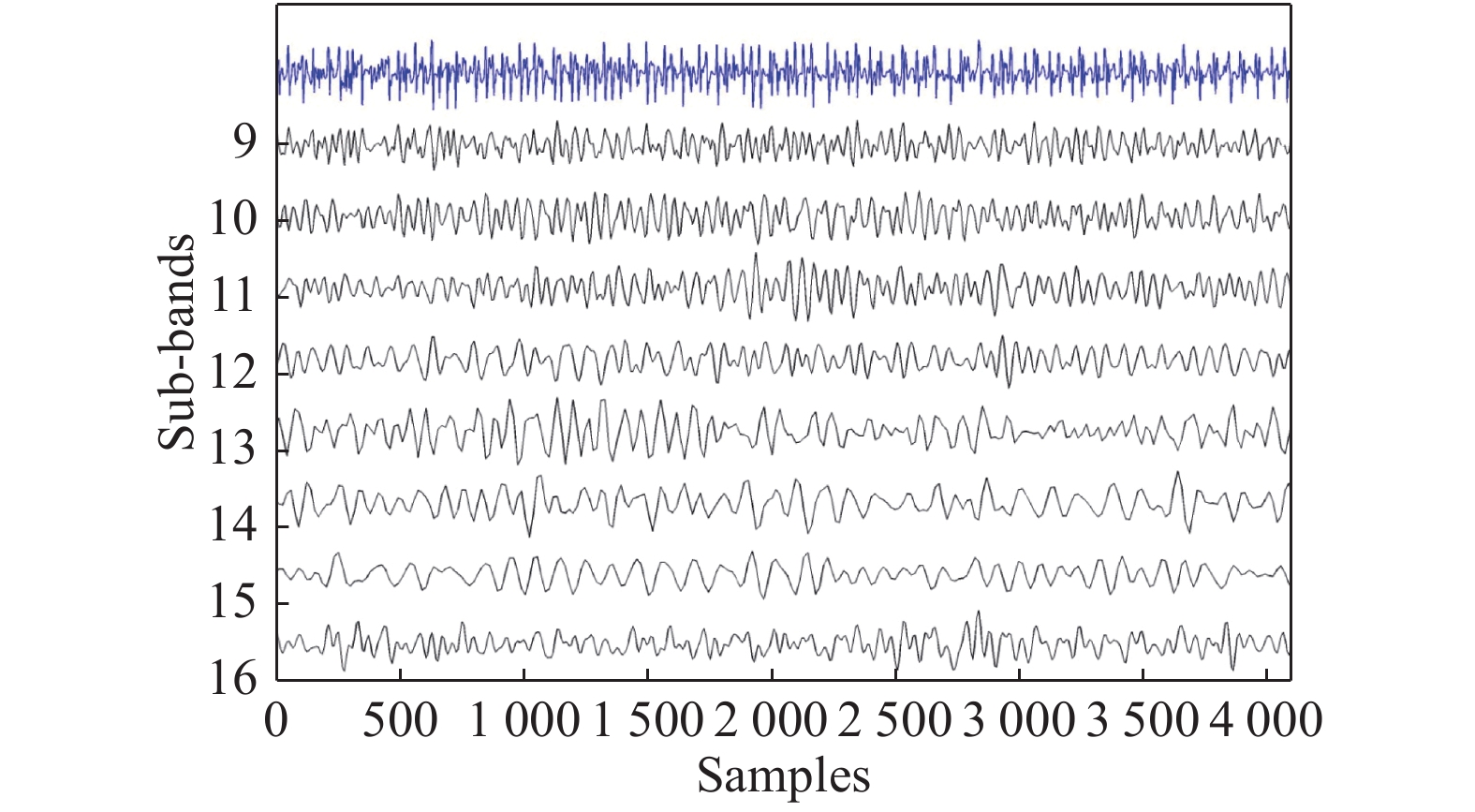 An optimized design of seizure detection system using joint feature extraction of multichannel ...