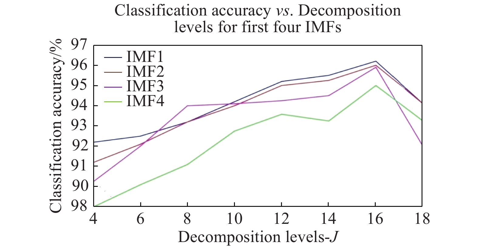 An optimized design of seizure detection system using joint feature extraction of multichannel ...