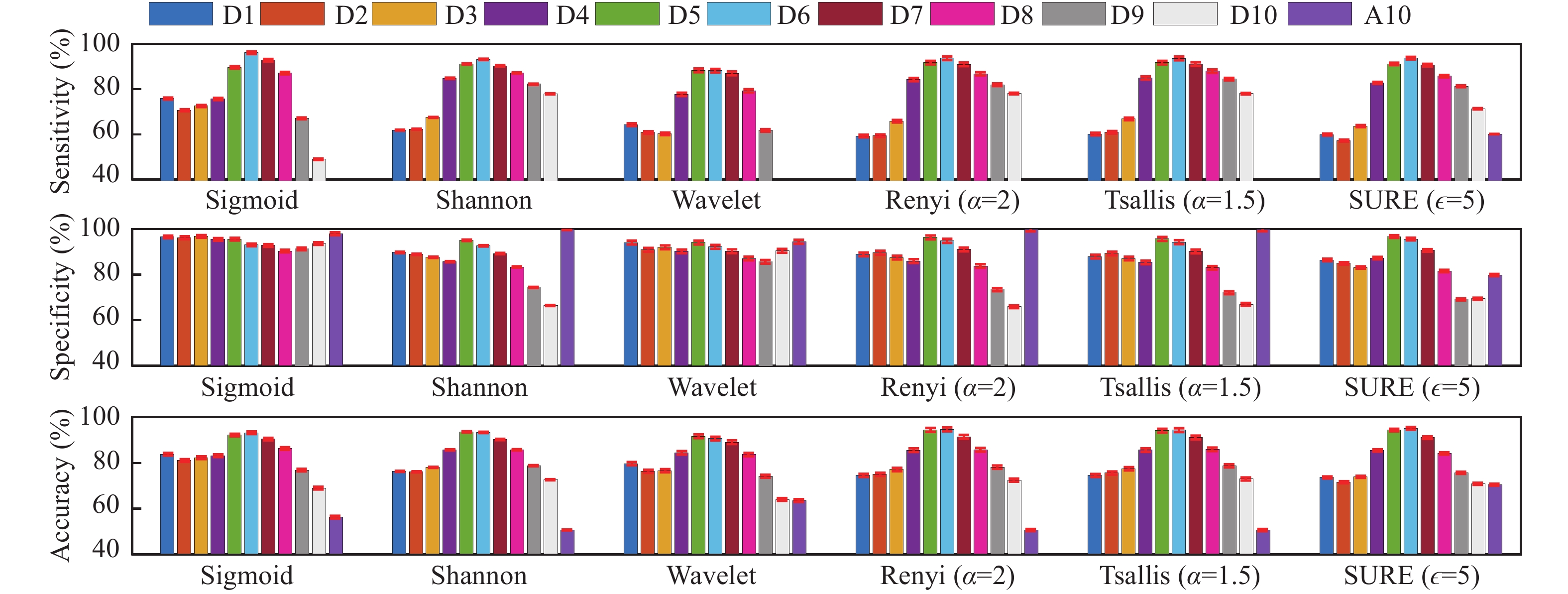 Complexity analysis and dynamic characteristics of EEG using MODWT based entropies for ...