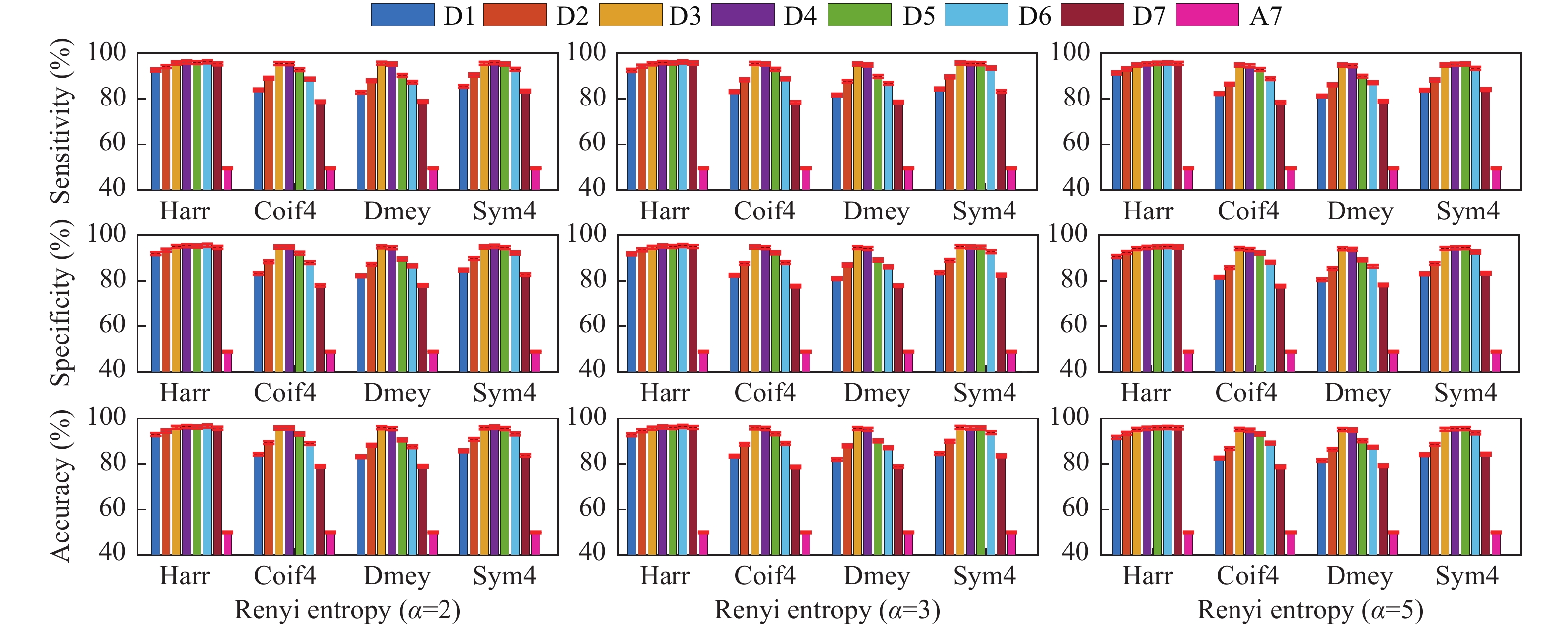 Complexity analysis and dynamic characteristics of EEG using MODWT based entropies for ...